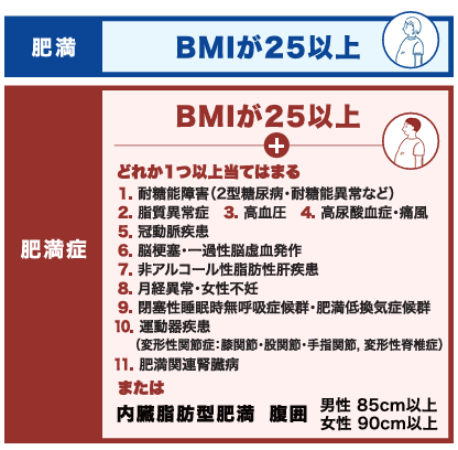 肥満症外来を始めました | お知らせ | 聖光会メディカルケアグループ 医療法人 聖仁会 西部総合病院